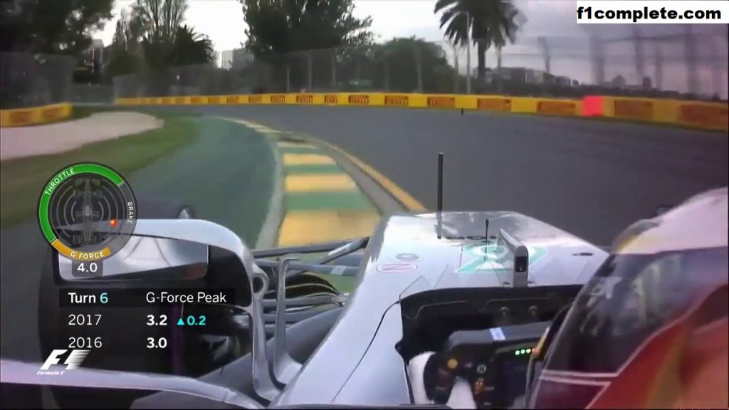 Semua Fakta Menarik Formula 1 dan G-Forces - F1complete.com - Blog ...